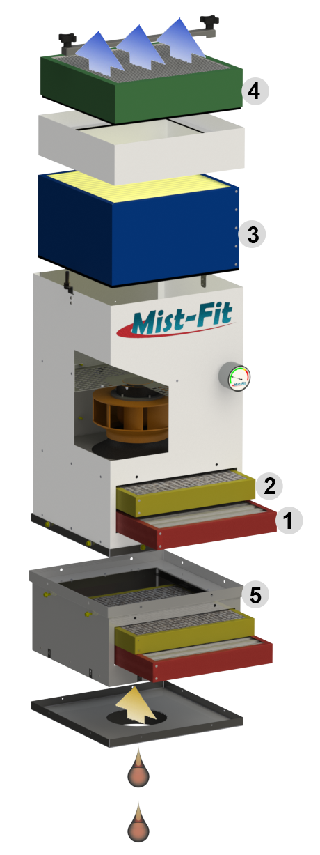 Mist Collectors in Ohio | Cardinal Air Design
